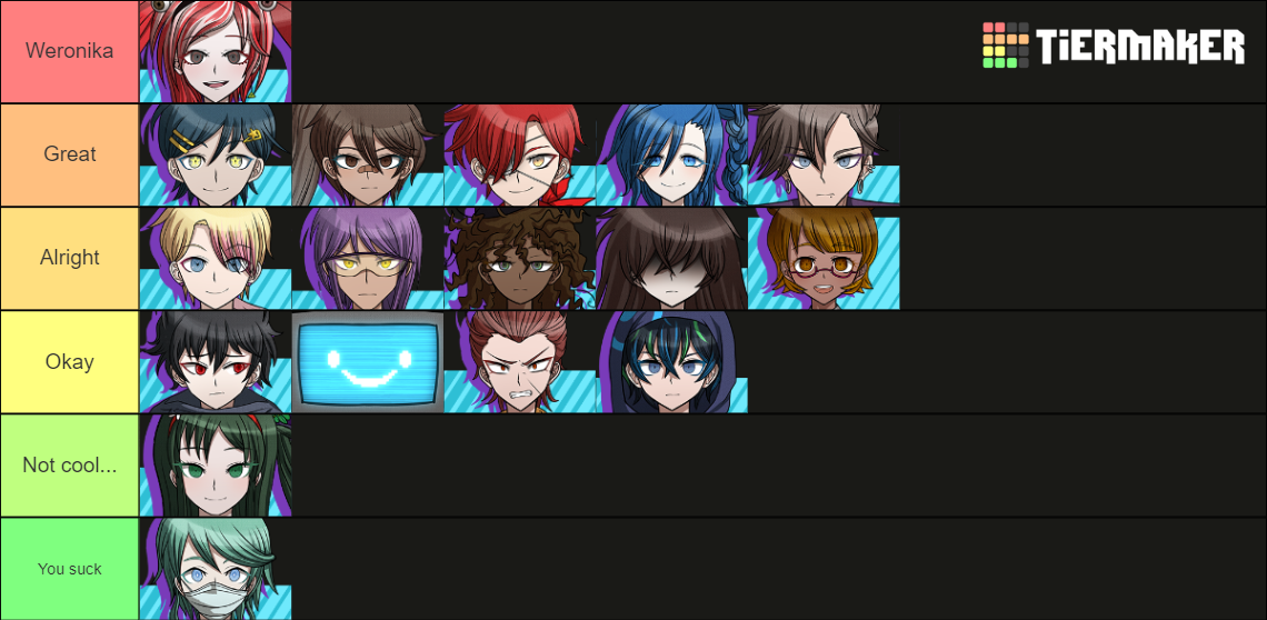 Danganronpa Despair Time Characters Tier List (Community Rankings ...