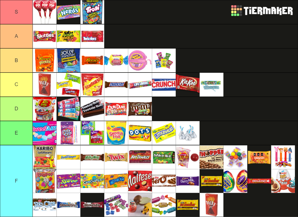 Candy Tier List (Community Rankings) - TierMaker