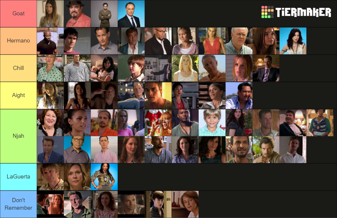 Dexter Character's Tier List (Community Rankings) - TierMaker