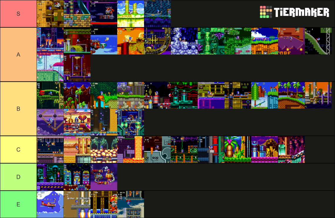 All Classic Sonic Zones Tier List (Community Rankings) - TierMaker