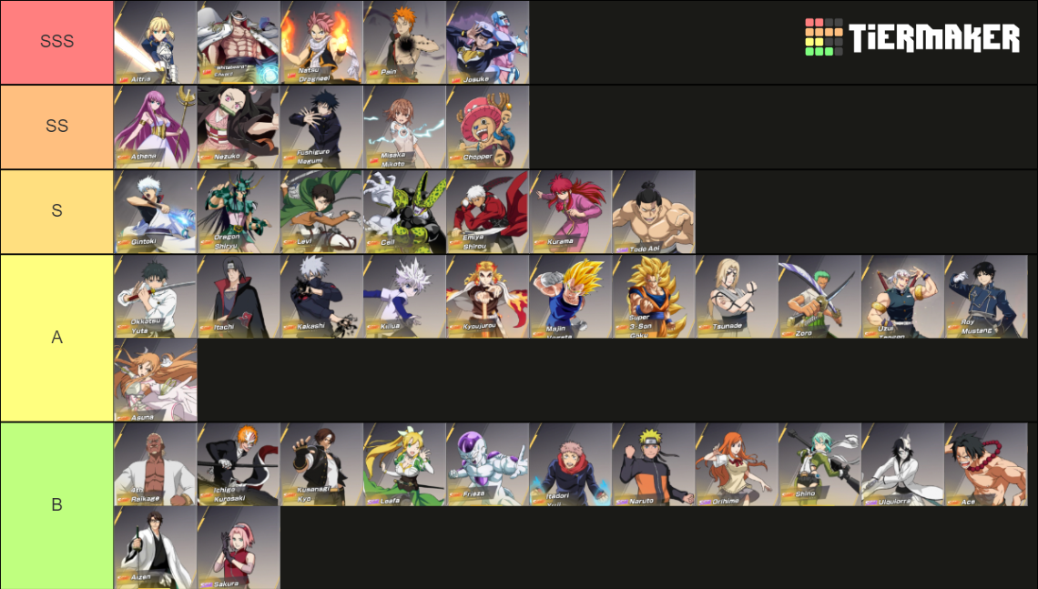 Anime Combat/Allstar Alliance actualizada 2024 Tier List (Community ...