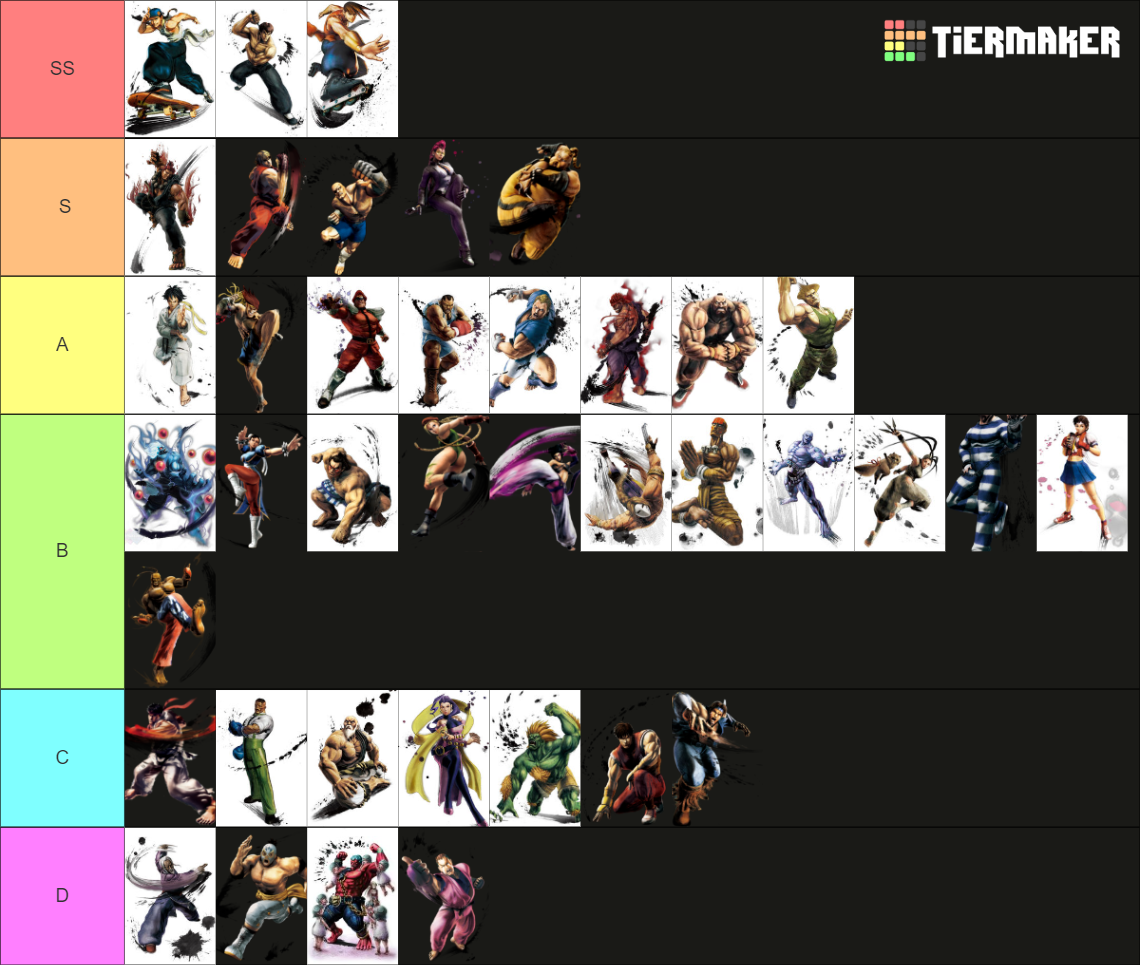 Ultra Street Fighter IV Tier List (Community Rankings) - TierMaker