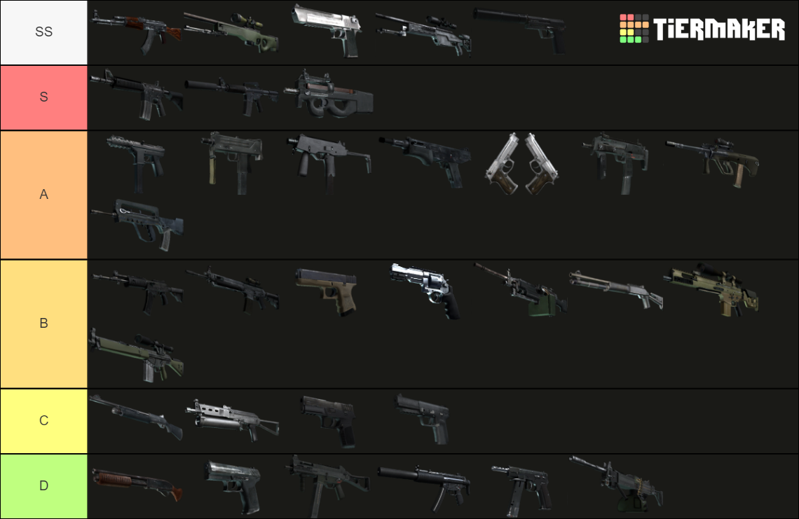 CS:GO Guns Tier List (Community Rankings) - TierMaker
