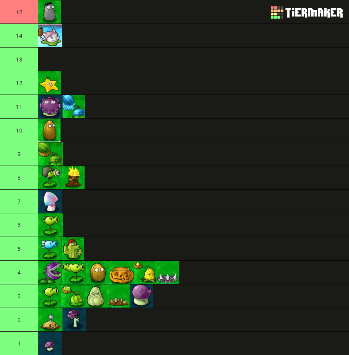 Every Plants VS Zombies plant EVER Tier List (Community Rankings ...