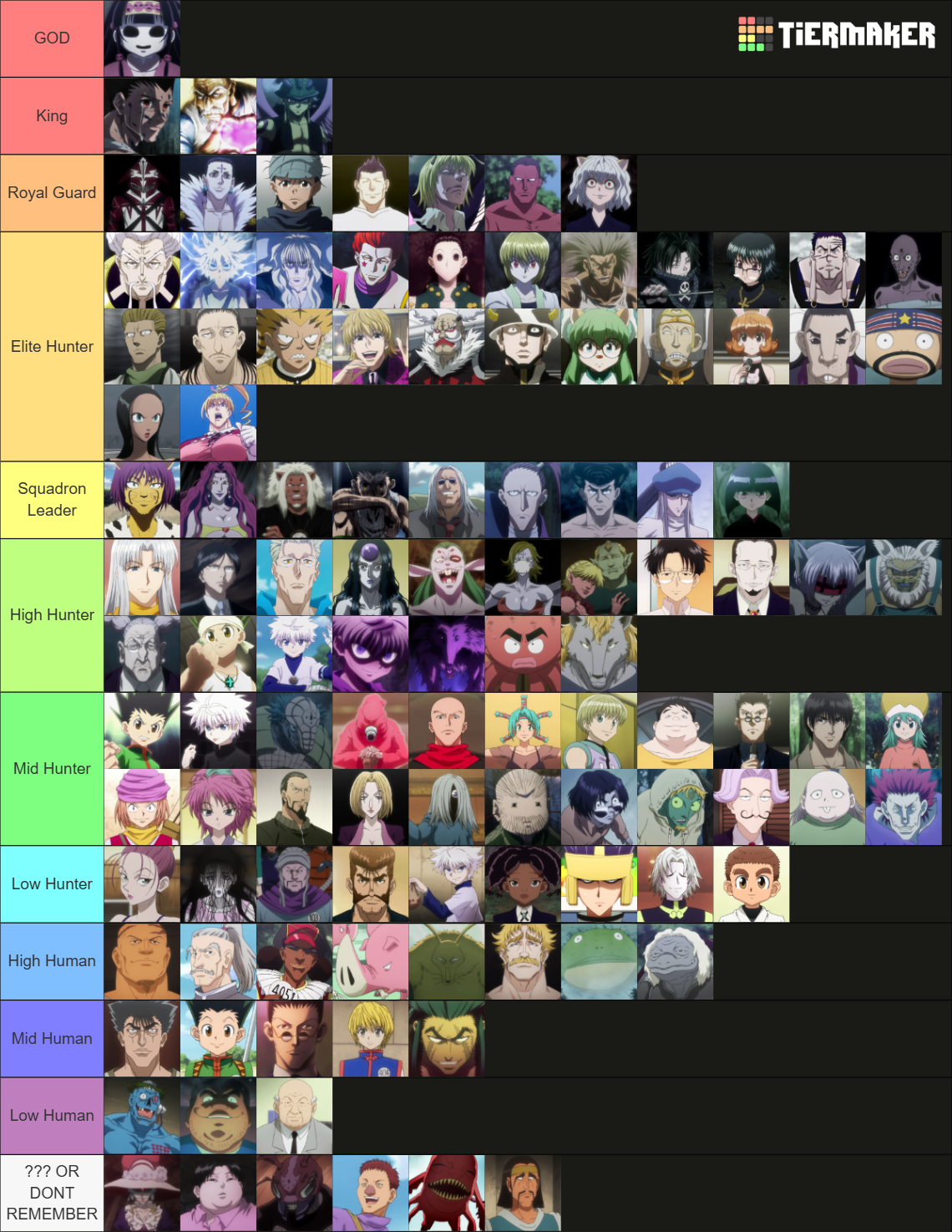 Hunter x Hunter Strength and Power Tier List (Community Rankings ...