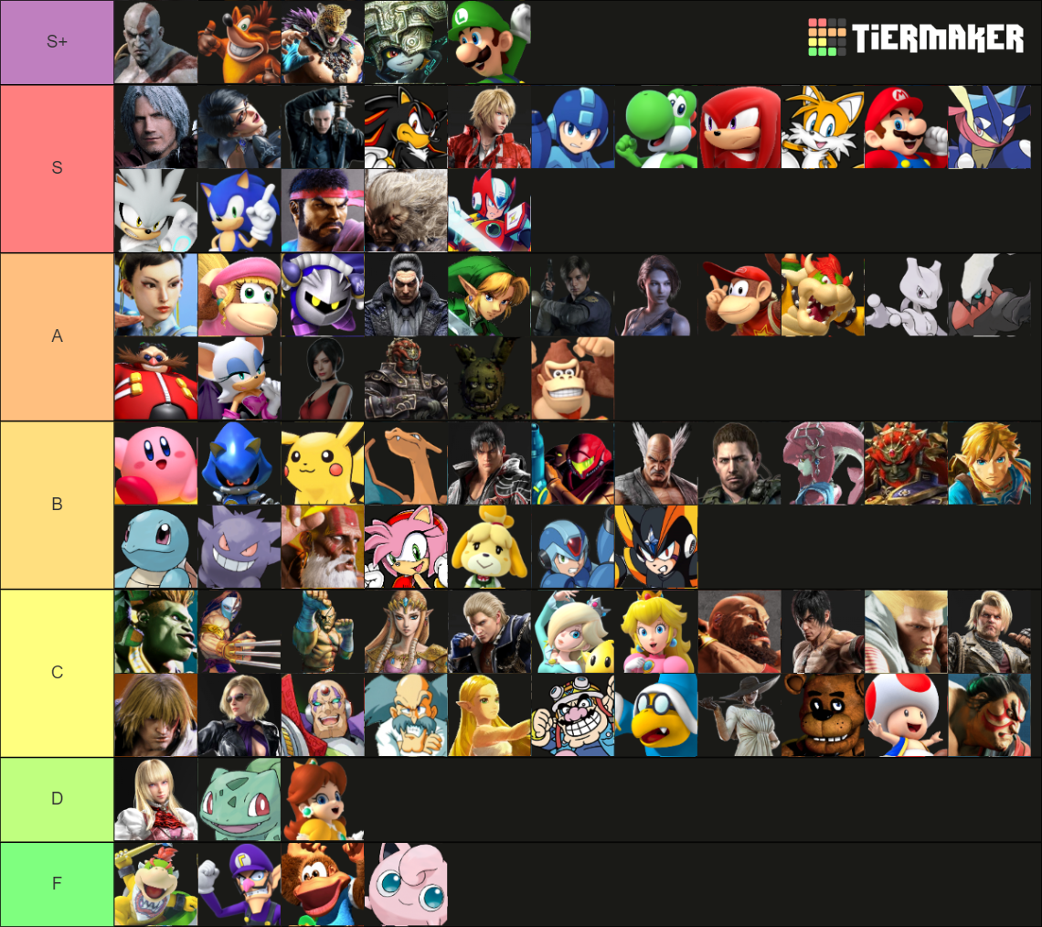 Video Game Characters Tier List (Community Rankings) - TierMaker