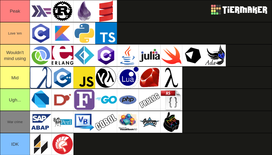 40 Programming Languages (2020) Tier List (Community Rankings) - TierMaker