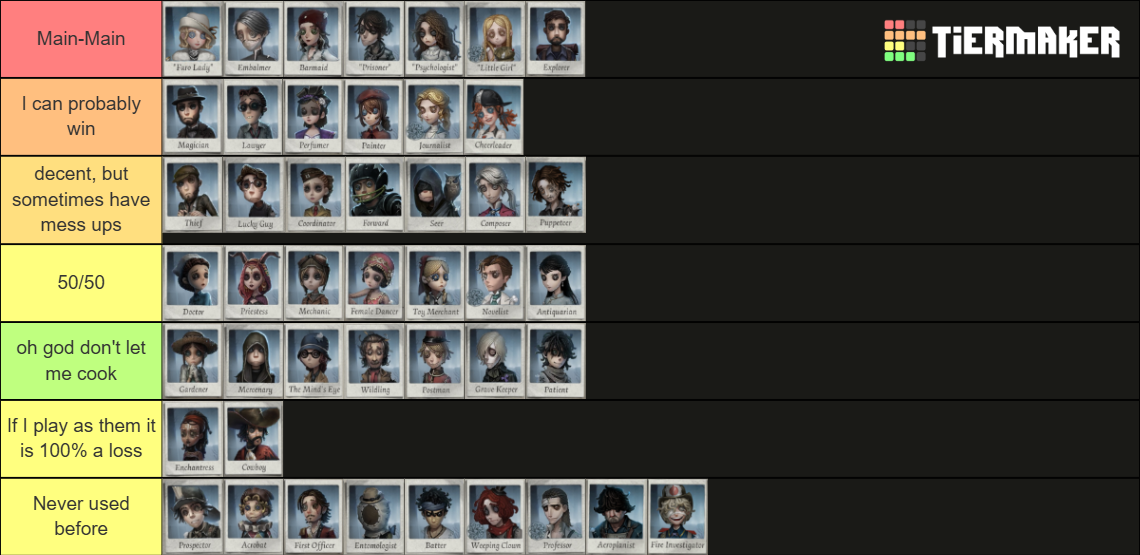 Identity V Survivors [IDV] Tier List (Community Rankings) - TierMaker
