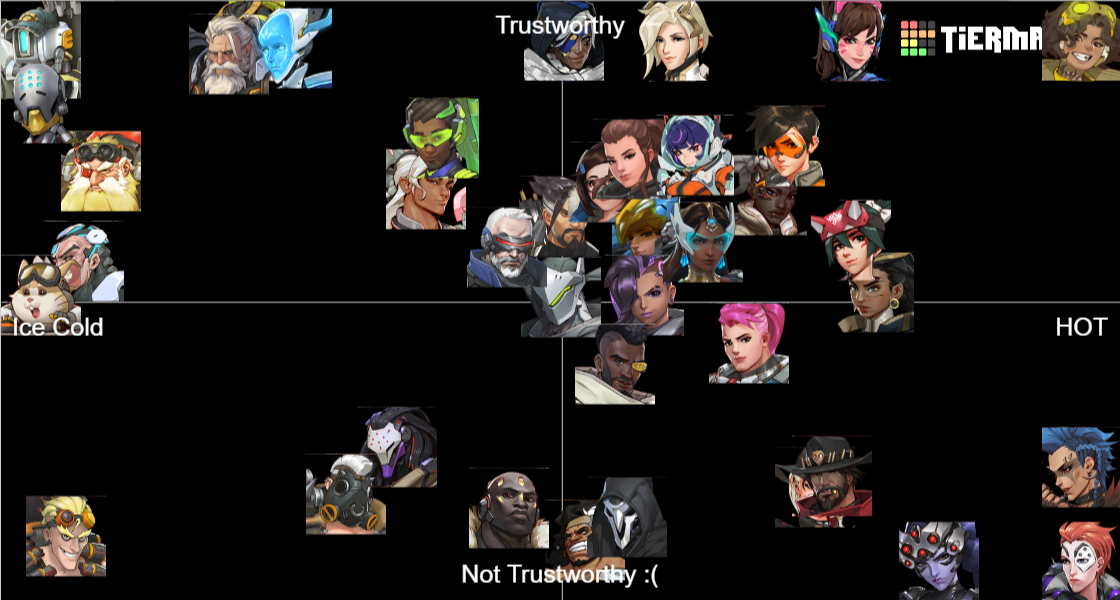 New Alignment Charts - TierMaker