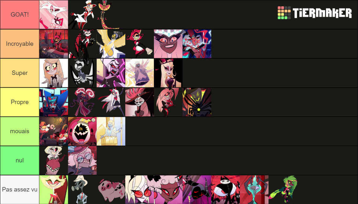 The Complete Hazbin Hotel Character Tierlist Tier List (Community ...