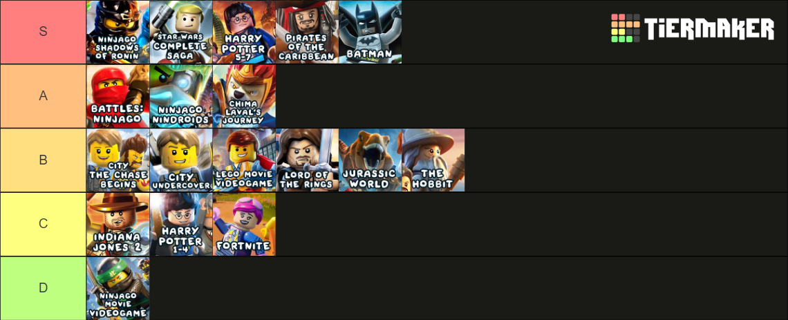 LEGO Games Tier List (Community Rankings) - TierMaker