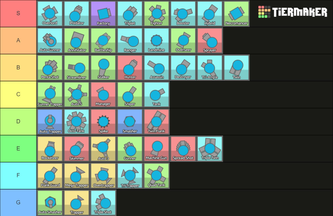 Diep.io Tanks Tier List (Community Rankings) - TierMaker