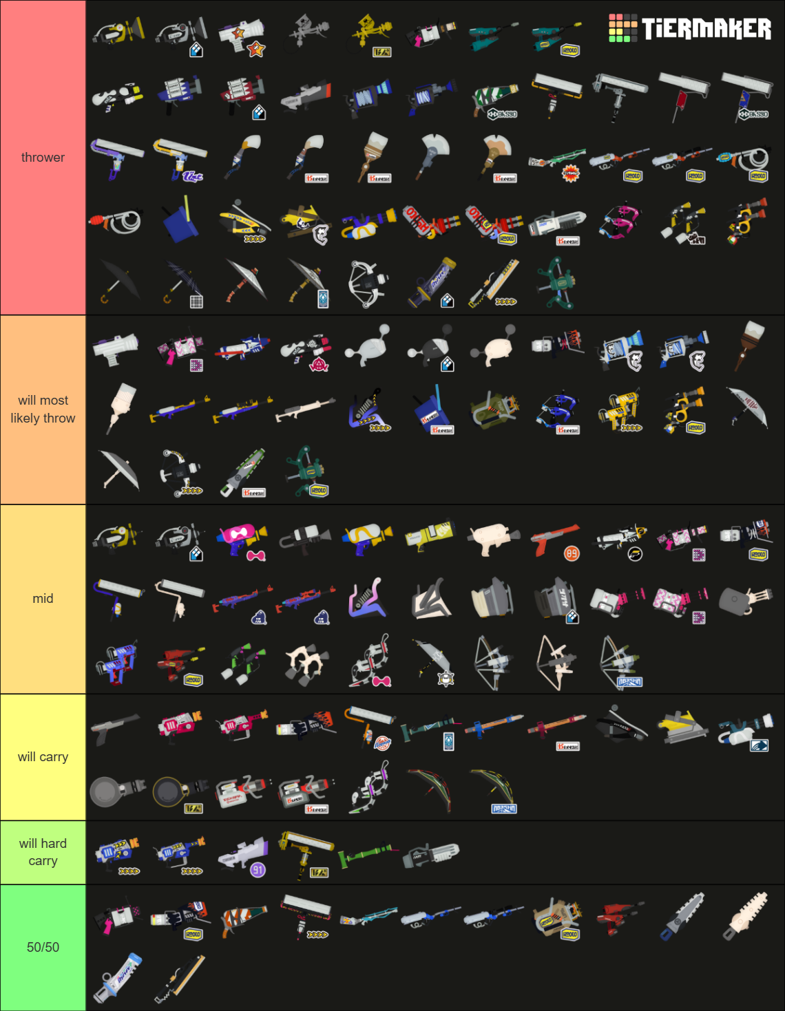 Splatoon 3 Main Weapons (Game Version 8.0.0) Tier List (Community ...