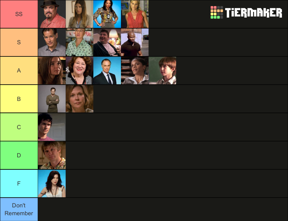 Dexter Character's Tier List (Community Rankings) - TierMaker