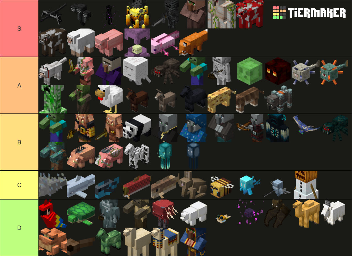 Minecraft Mobs (Up to 1.20) Tier List (Community Rankings) - TierMaker