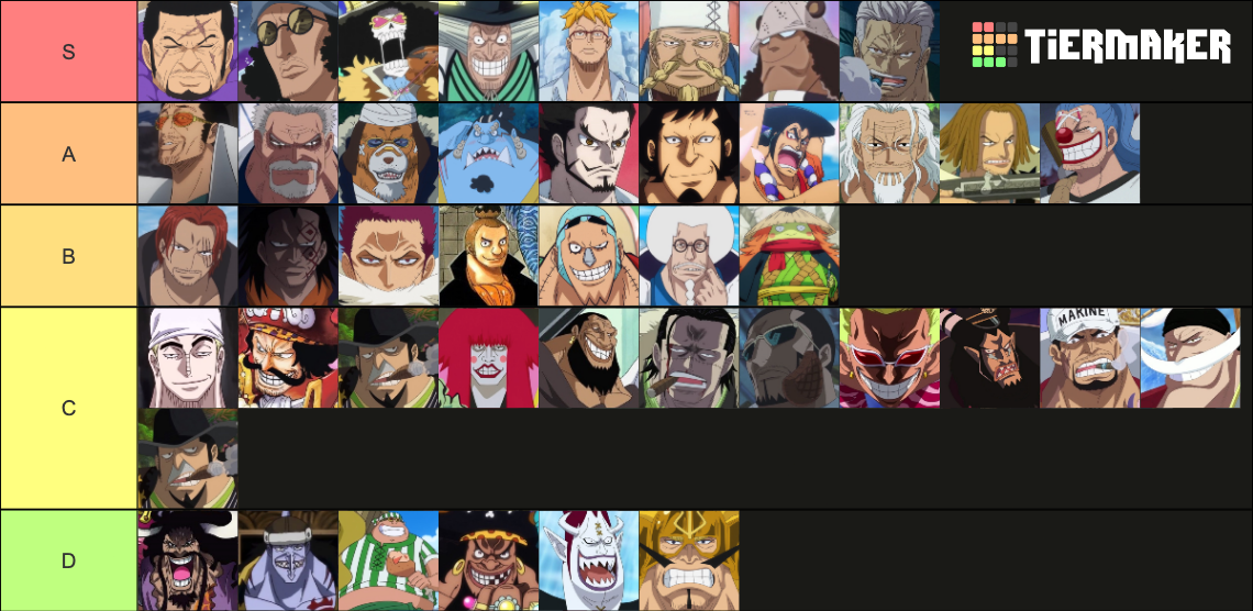 Recent One Piece Tier Lists - TierMaker
