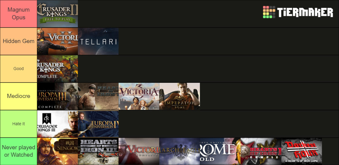 Paradox Games Tier List (Community Rankings) - TierMaker