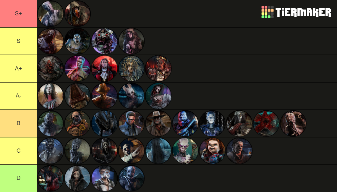 DBD Killers [8.4.0] Tier List (Community Rankings) - TierMaker