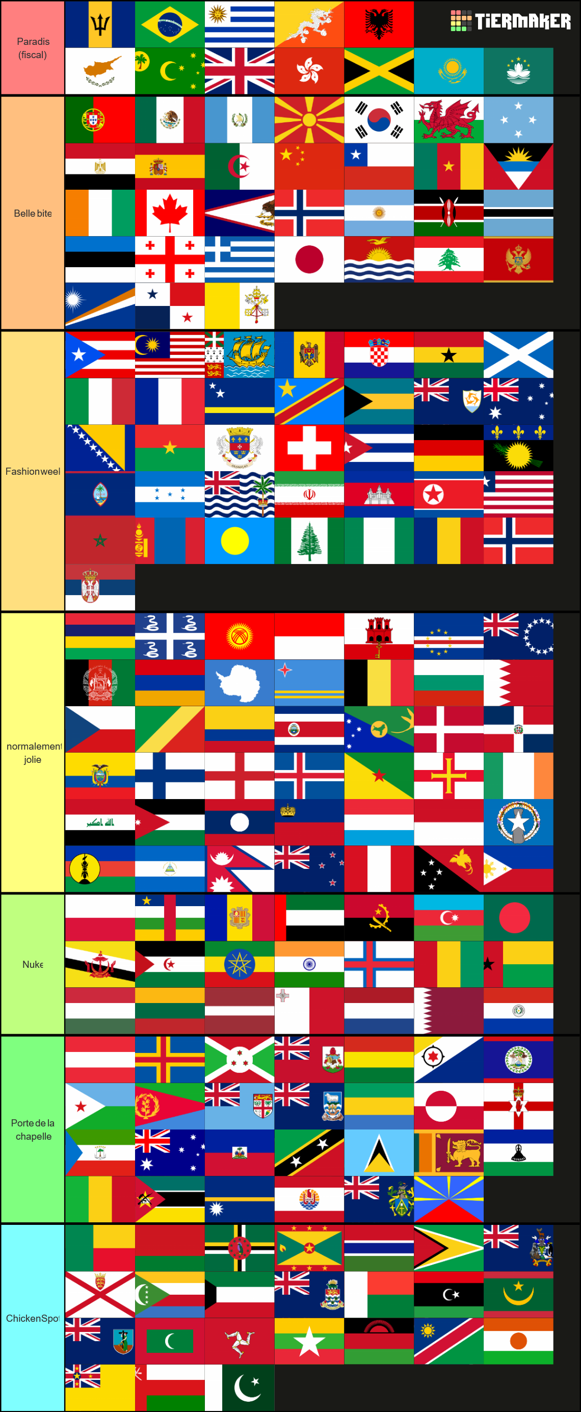 EVERY Country Flag Tier List (Community Rankings) - TierMaker