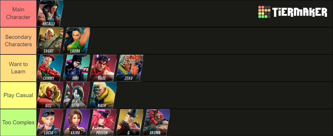 Street Fighter V Characters Tier List (Community Rankings) - TierMaker