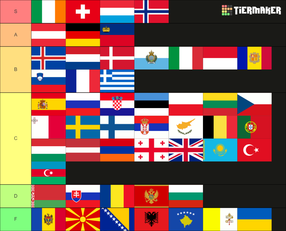 Countries of Europe Tier List (Community Rankings) - TierMaker