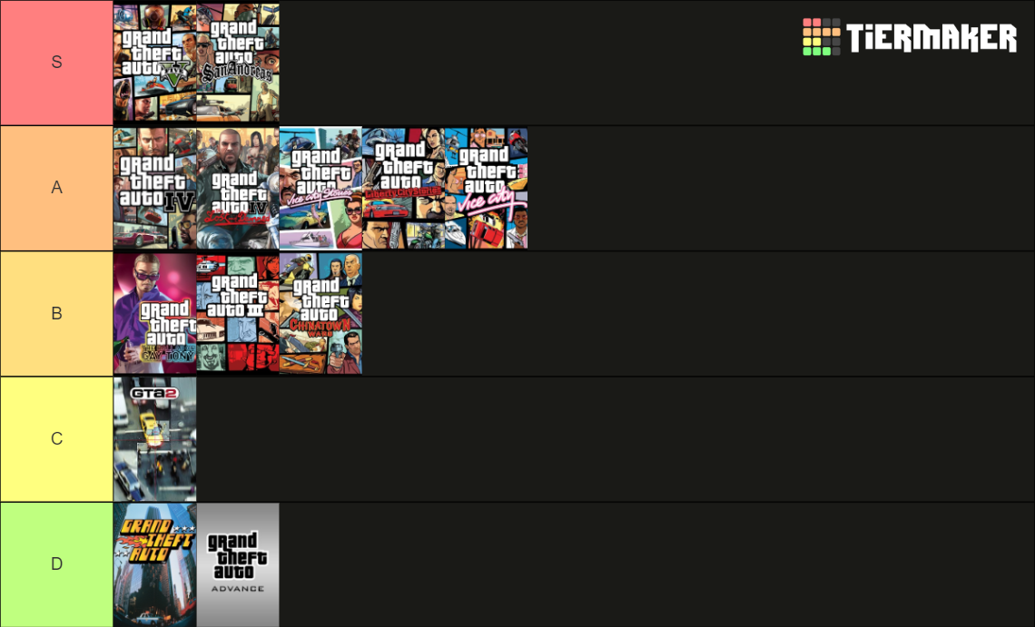 Grand Theft Auto 100% Completion Tier List (Community Rankings) - TierMaker