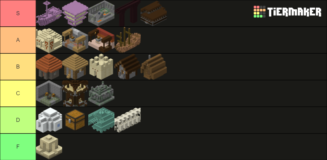 Minecraft generated structures Tier List (Community Rankings) - TierMaker