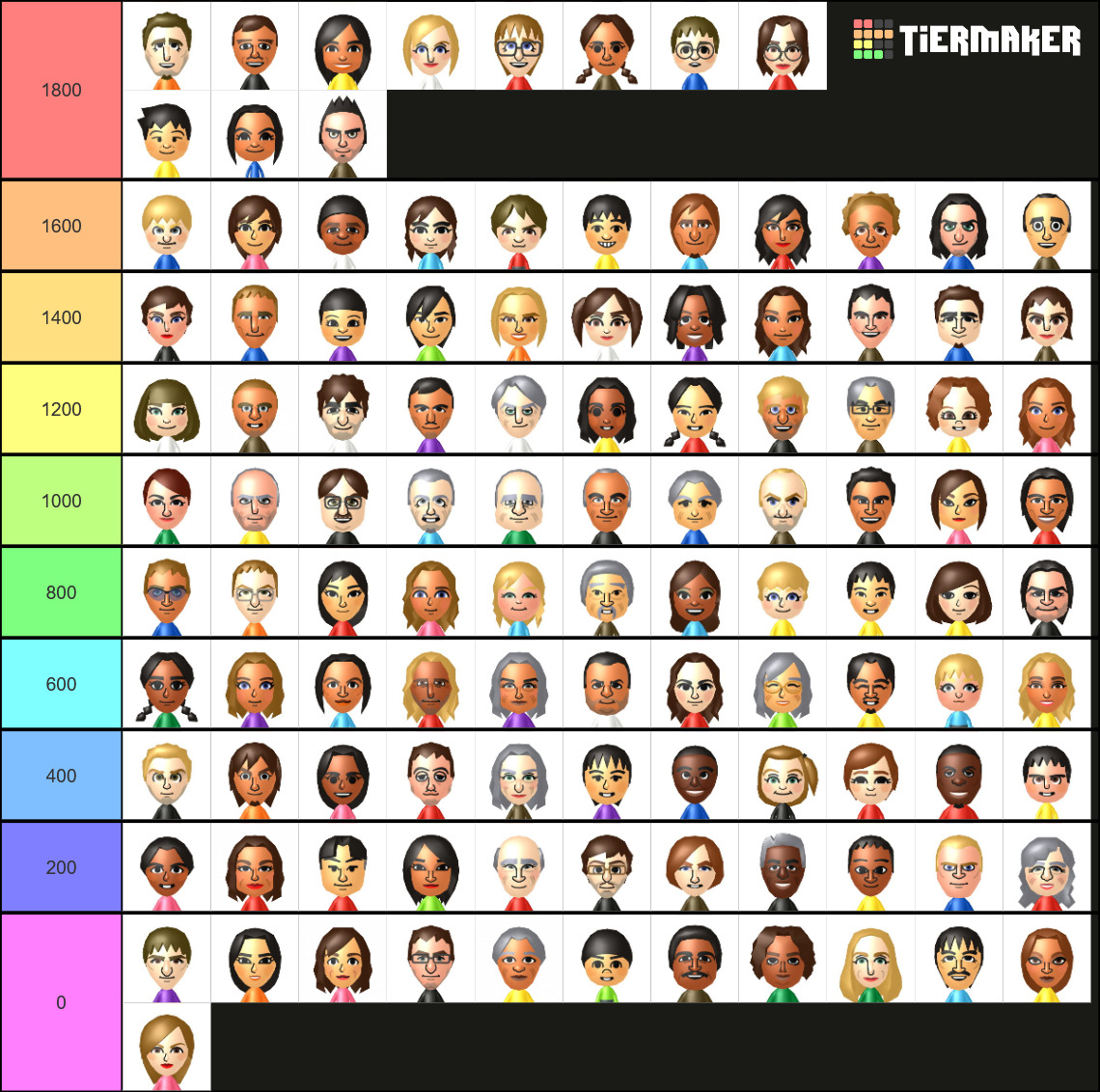Wii Sports Club CPU Miis Tier List (Community Rankings) - TierMaker