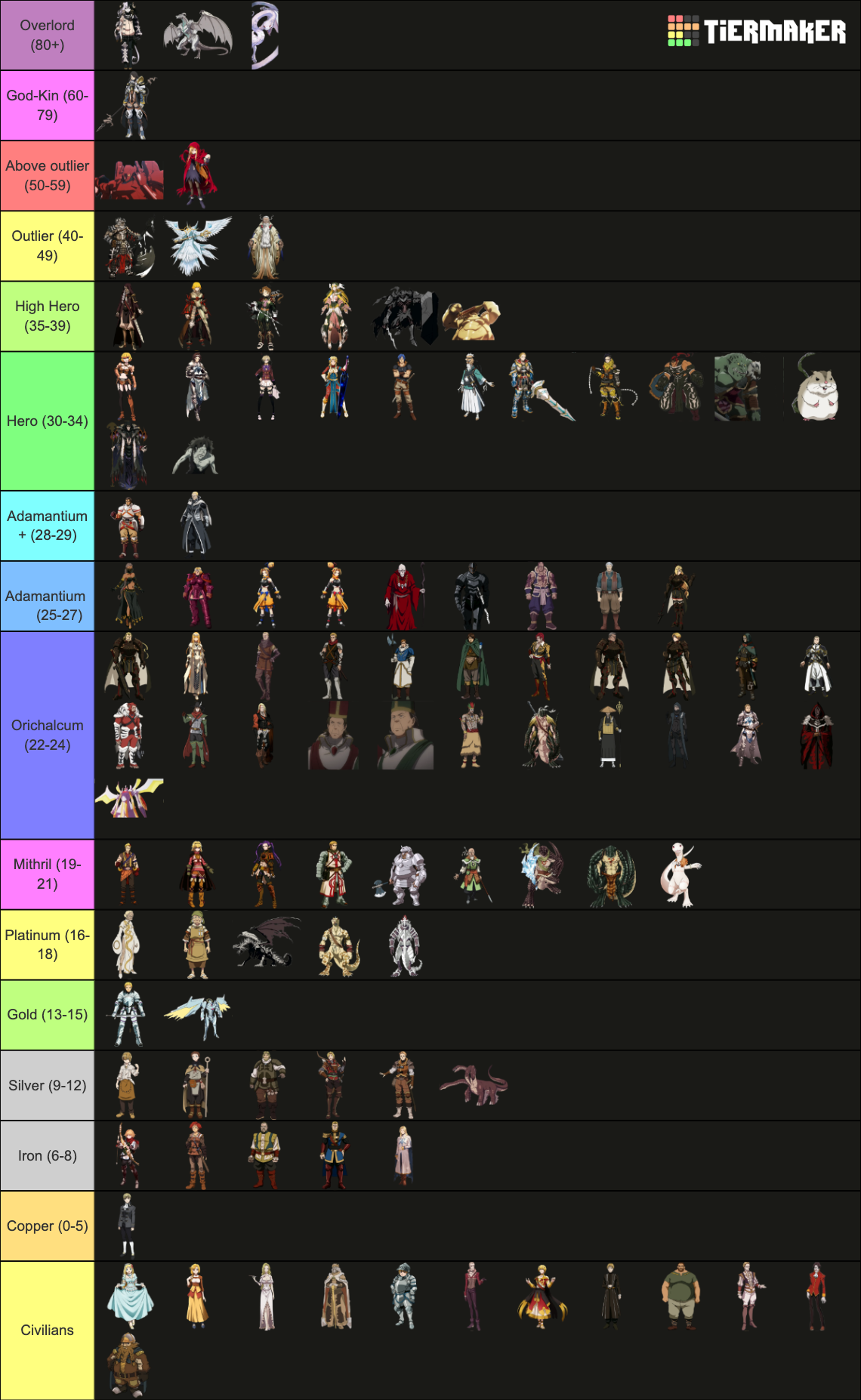 Overlord Characters (155) Tier List (Community Rankings) - TierMaker