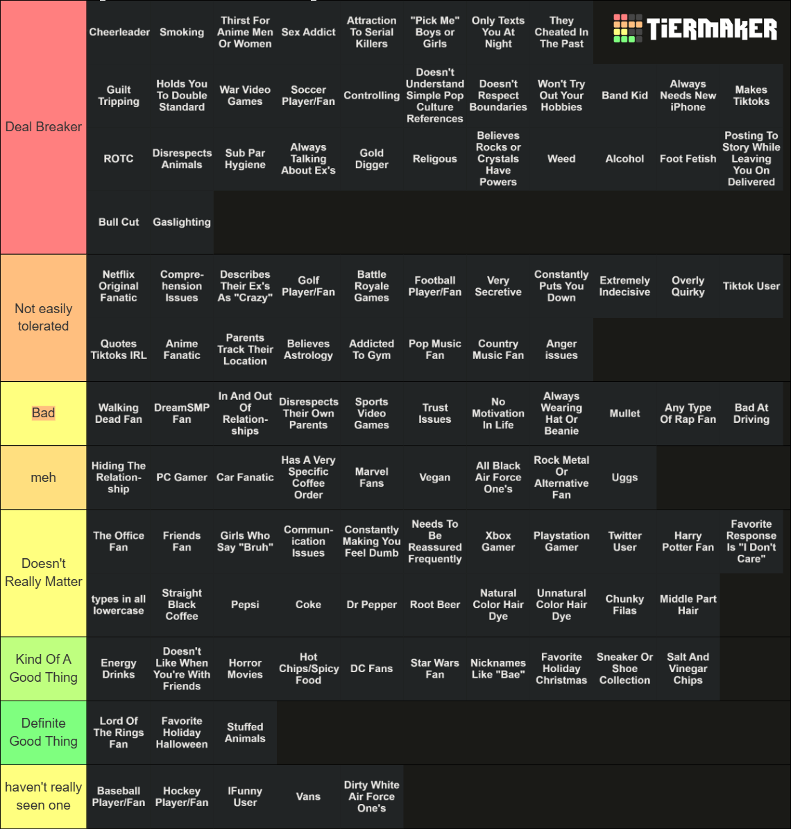 Red Flags Tier List (Community Rankings) - TierMaker