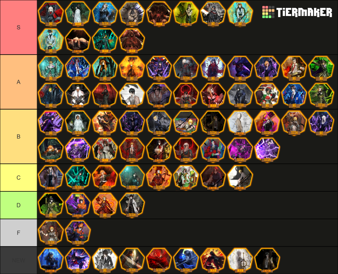 Limbus Company EGO Tierlist Tier List (Community Rankings) - TierMaker