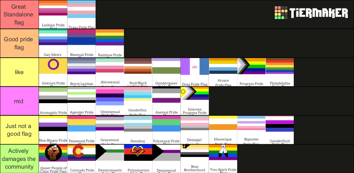 Pride Flag Tier List (Community Rankings) - TierMaker