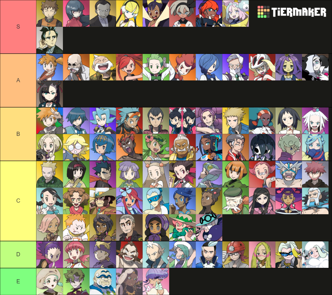 Gym Leader Tier List (Community Rankings) - TierMaker