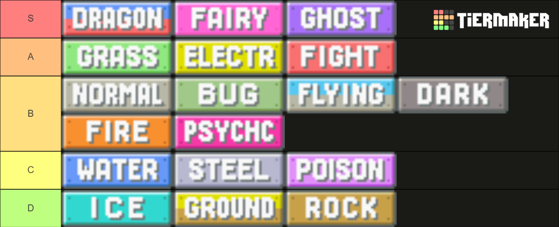 Pokemon Types Tier List (Community Rankings) - TierMaker