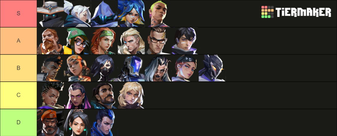 Recent Valorant Tier Lists - TierMaker