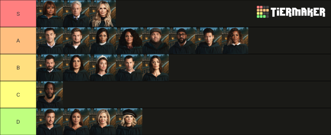The Traitors Season 2 US Tier List (Community Rankings) - TierMaker