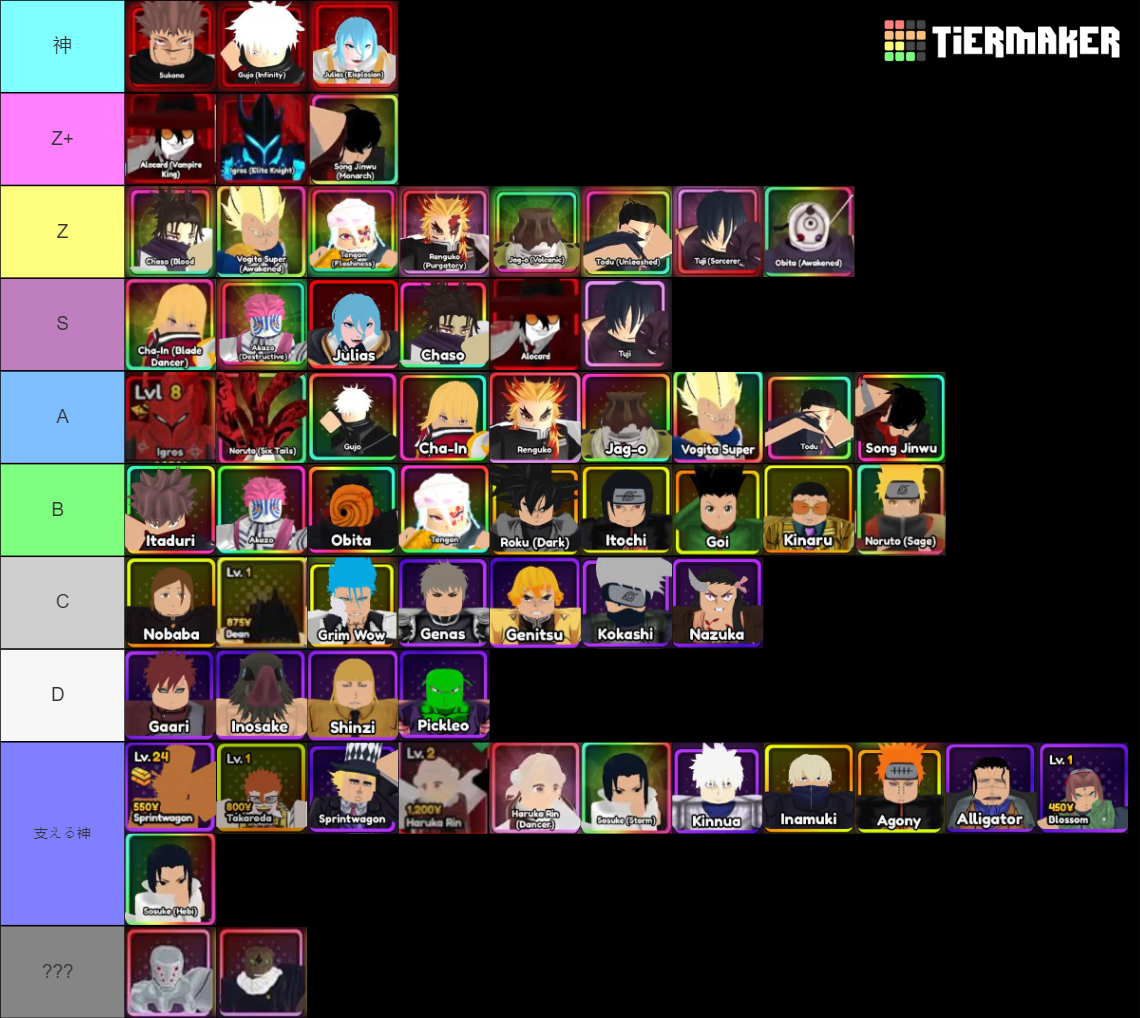 Roblox - Anime Vanguards Tier List (Community Rankings) - TierMaker