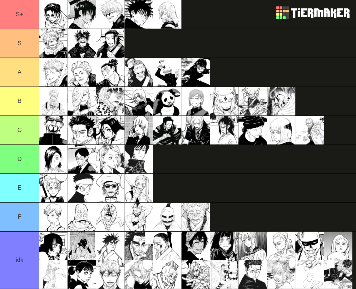 Jujutsu Kaisen manga ALL characters Tier List (Community Rankings ...