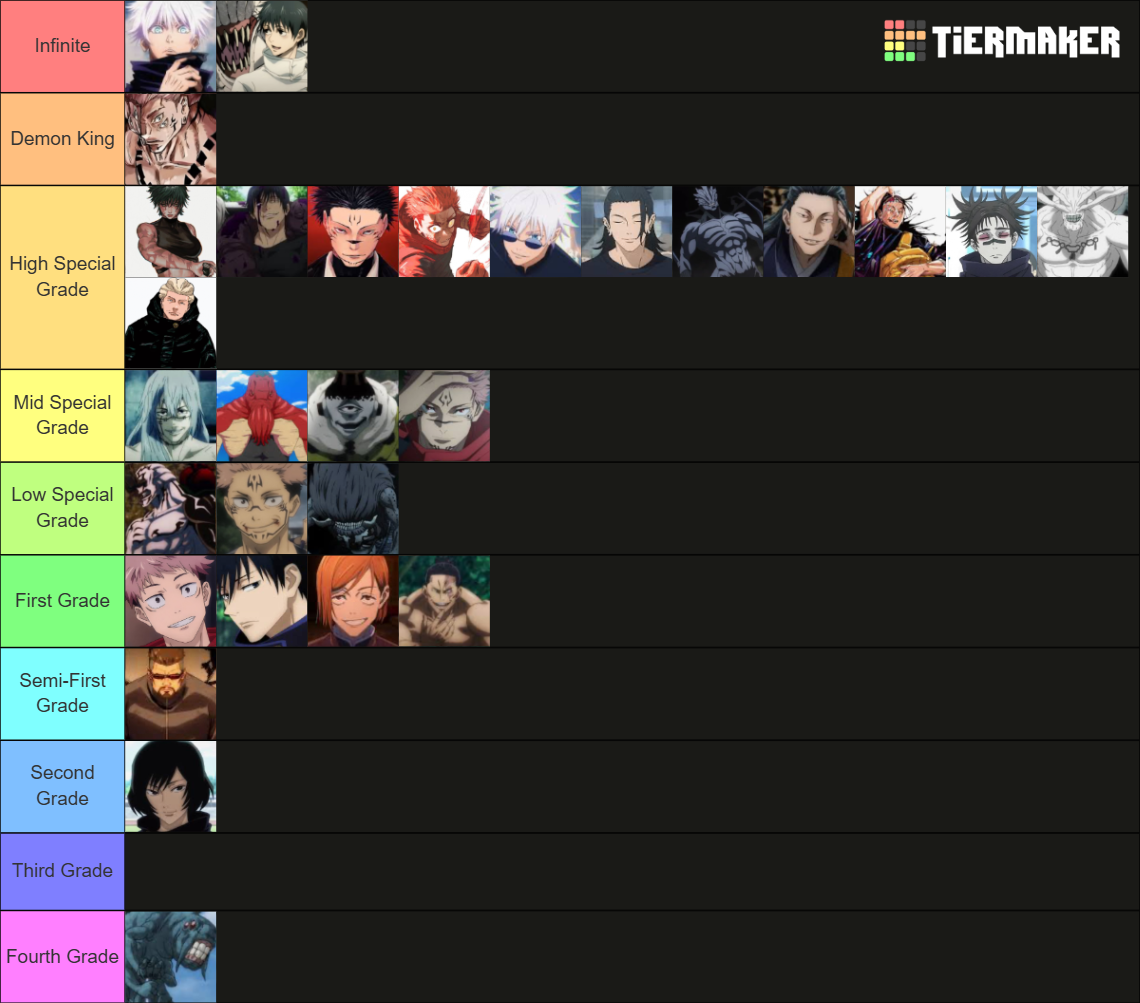 Jujutsu Kaisen Strength and Power Tier List (Community Rankings ...