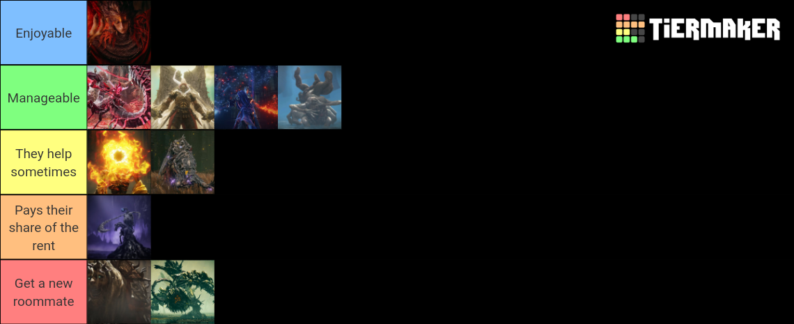 The best roommate out of Elden Ring DLC Remembrance Bosses Tier List ...