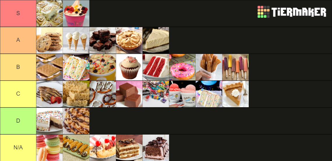 Desserts Tier List (Community Rankings) - TierMaker