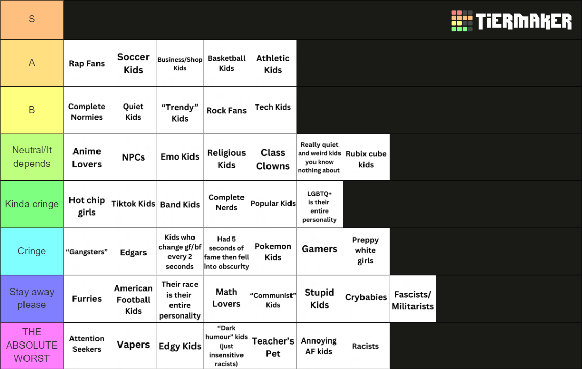 Different Types of Middle School Kids Tier List (Community Rankings ...