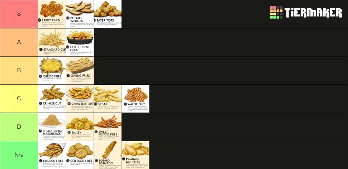 Styles of French Fries Tier List (Community Rankings) - TierMaker
