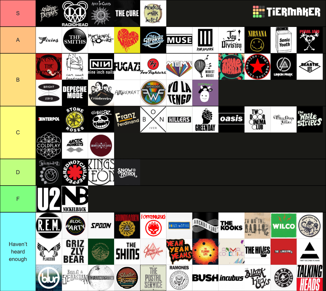 INDIE ROCK & ALT ROCK BANDS (85+ BANDS) Tier List (Community Rankings ...