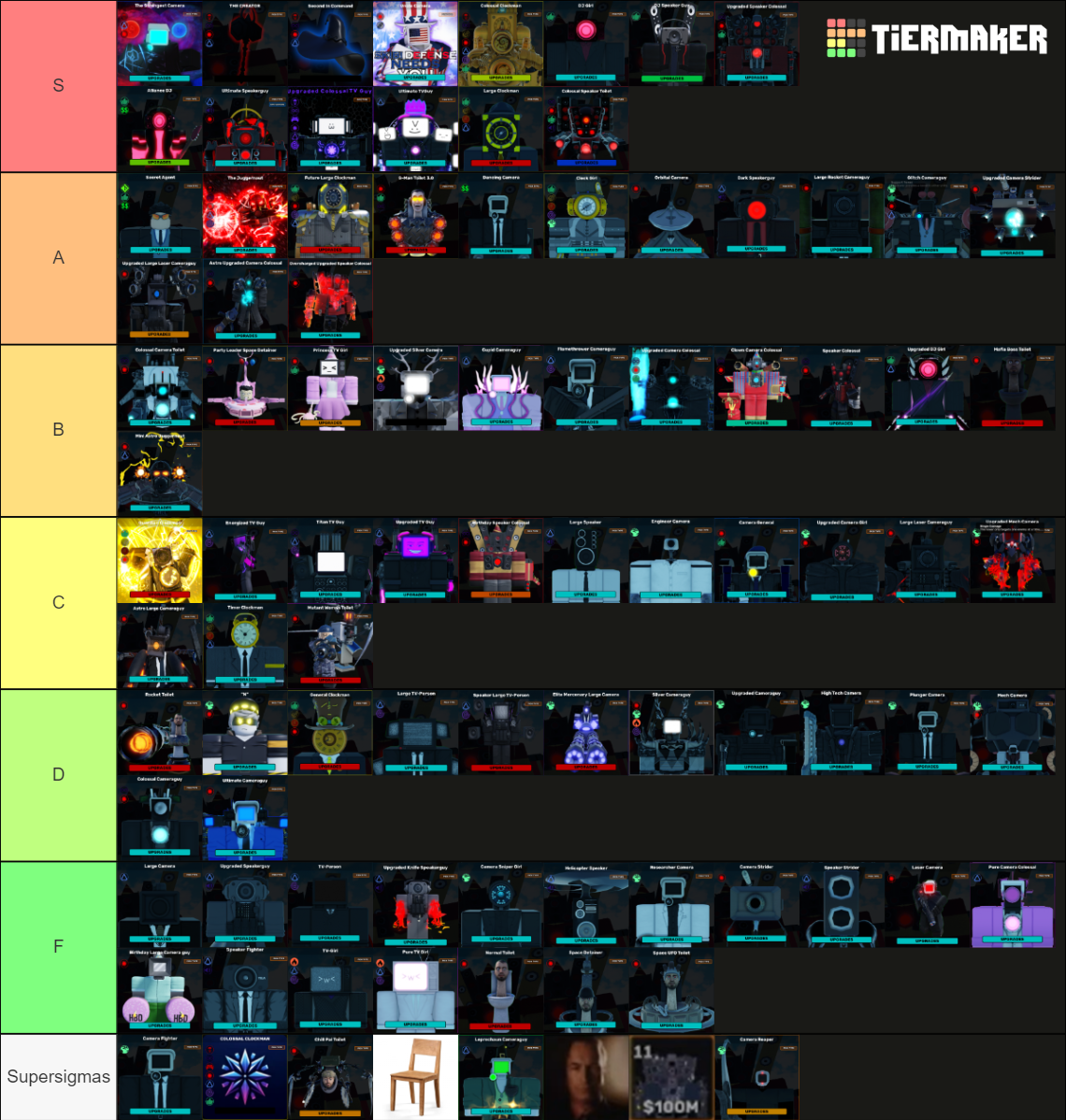 Skibi Defense Tier List (Community Rankings) - TierMaker