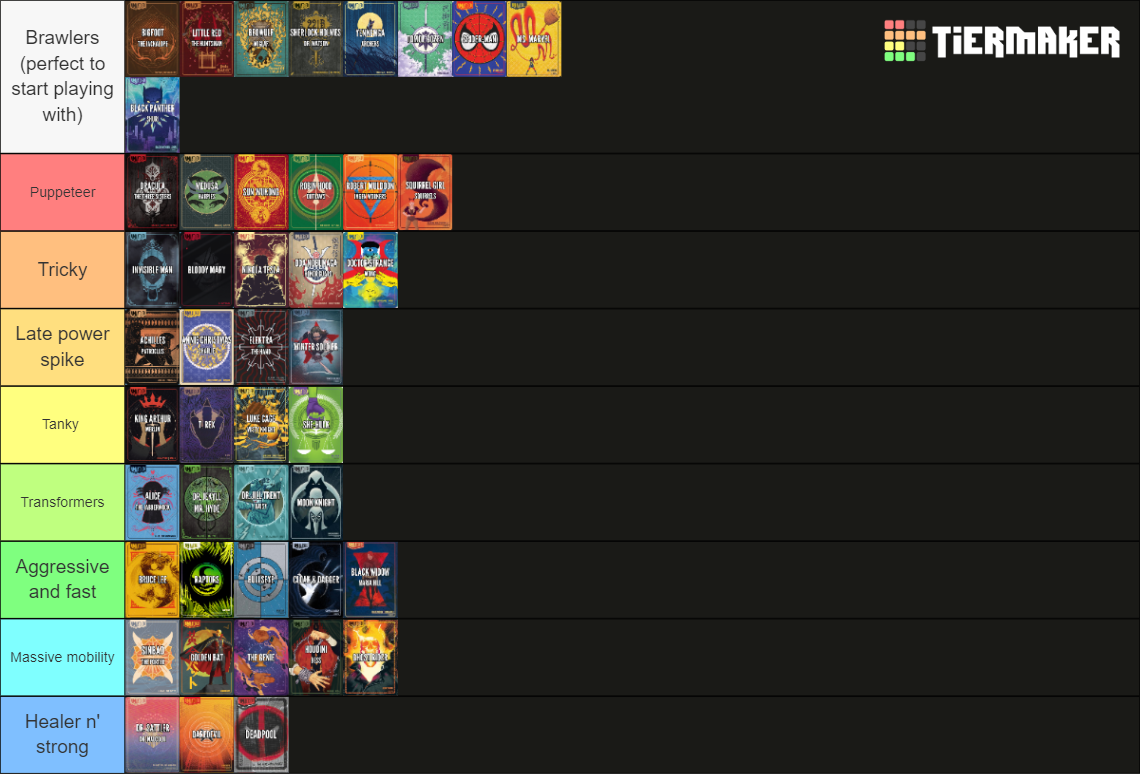 Unmatched Power Ranking Tier List (Community Rankings) - TierMaker
