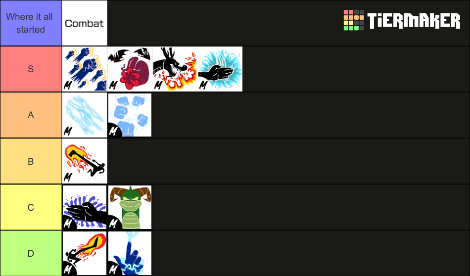 All Fighting Styles on Blox Fruits Tier List (Community Rankings ...