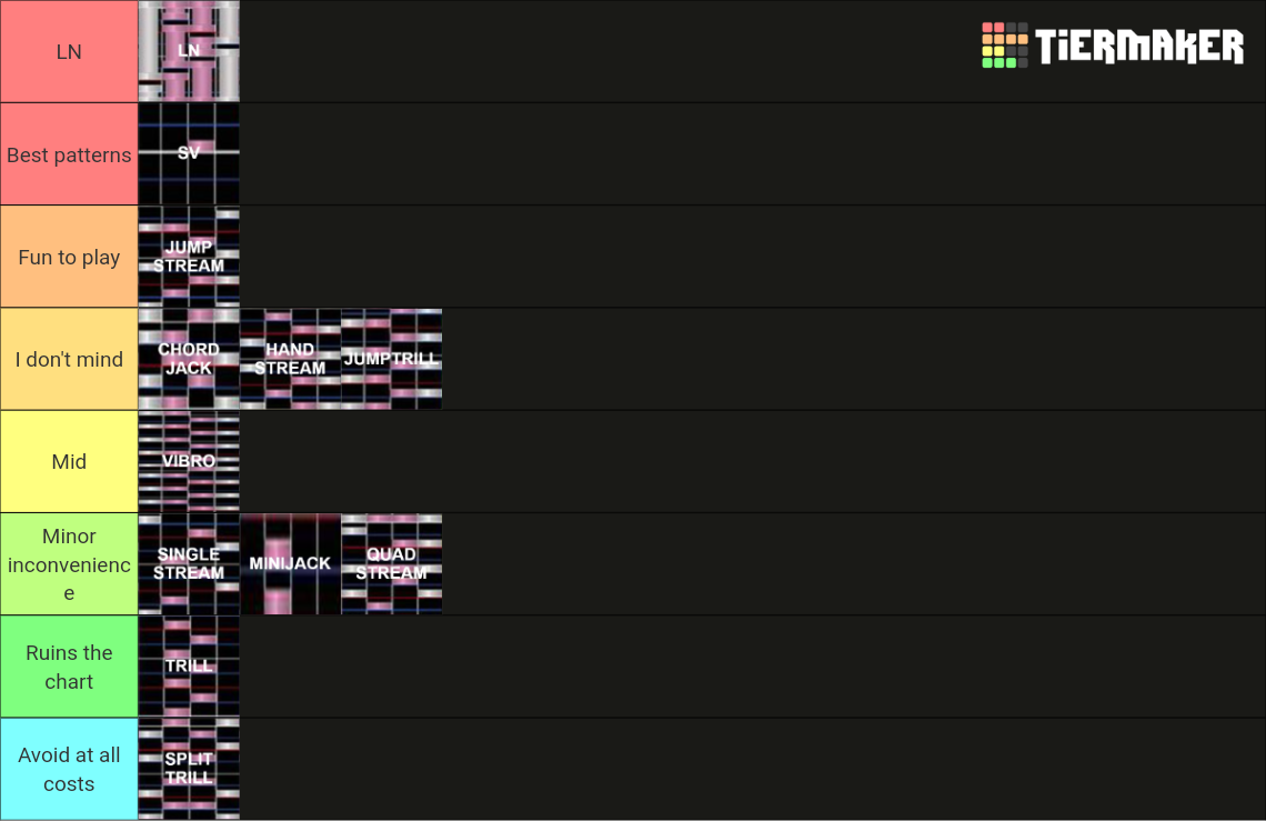 osu!mania patterns Tier List (Community Rankings) - TierMaker