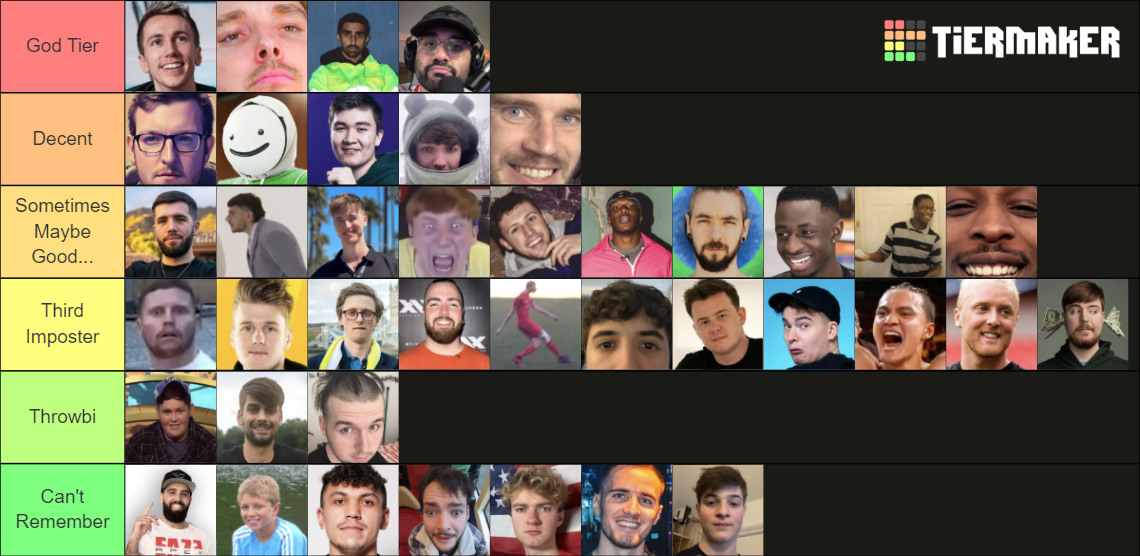 Sidemen Among Us Tier List Community Rankings Tiermaker 1541