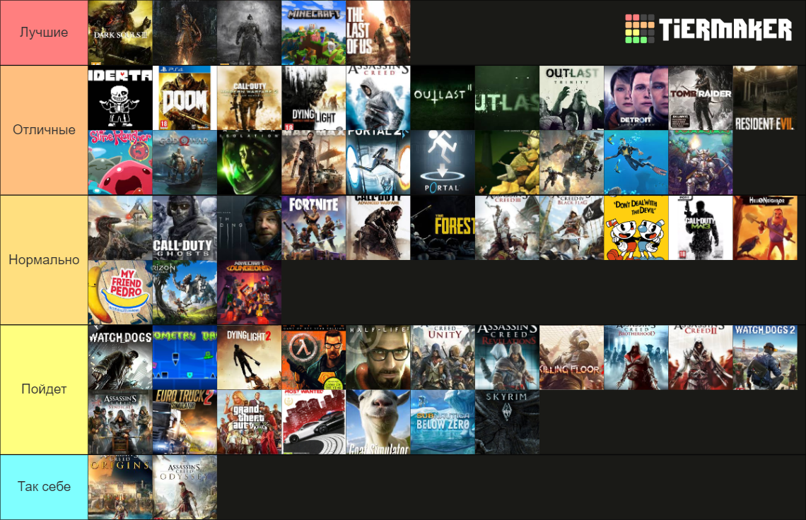 Top 250 Games Tier List (Community Rankings) - TierMaker